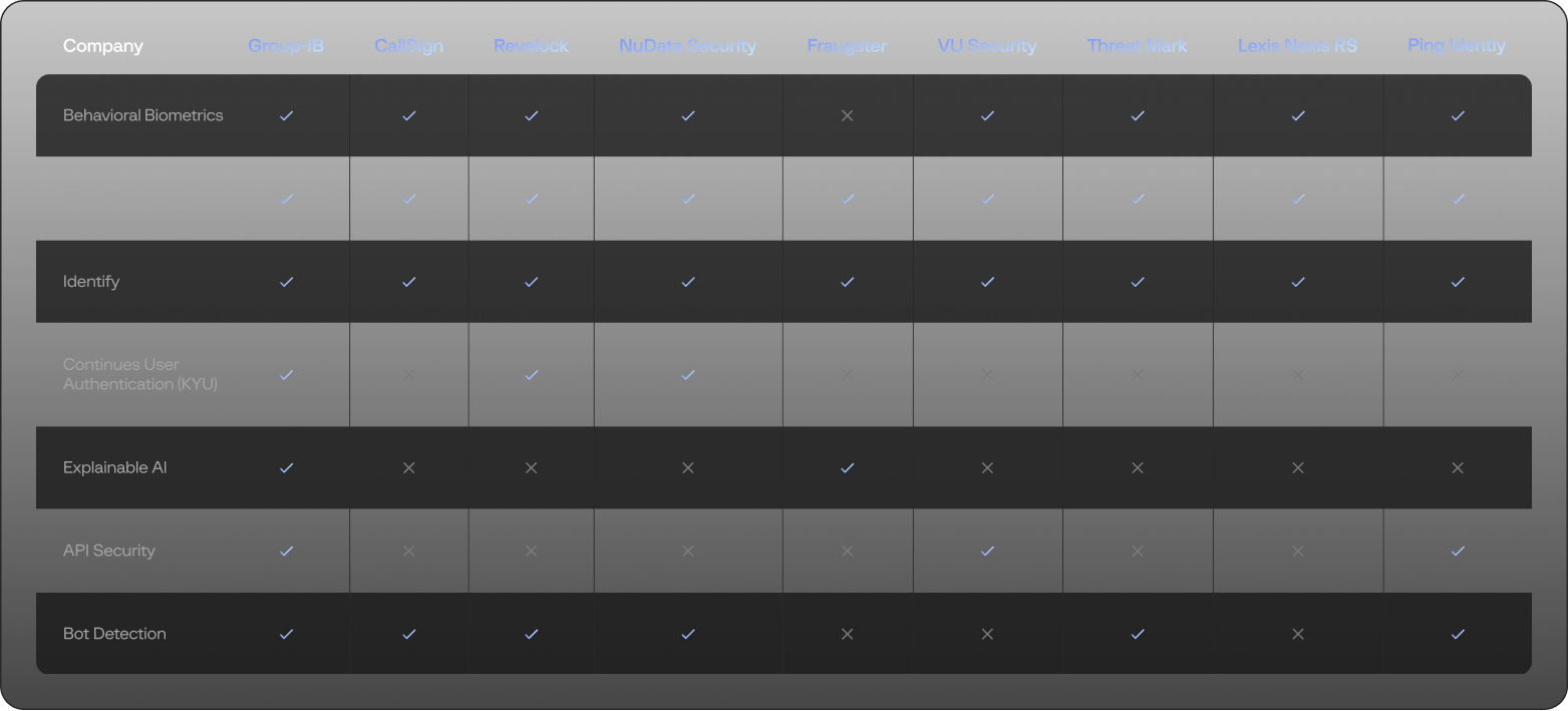 Fraud Protection Platform | Cybersecurity Products & Services - Group-IB