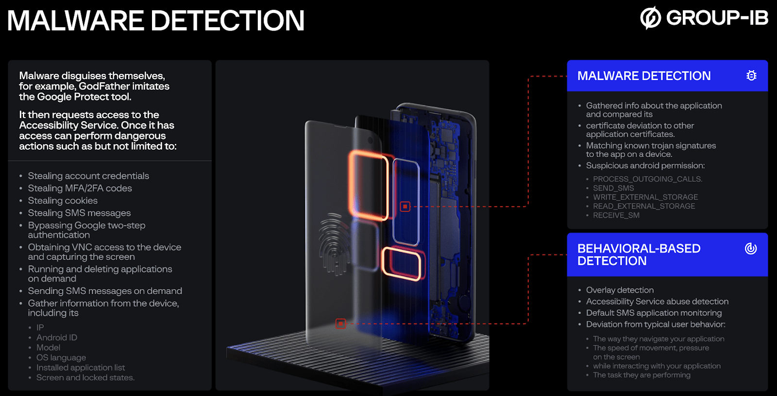 Bad behaviour: How to detect banking malware | Group-IB Blog