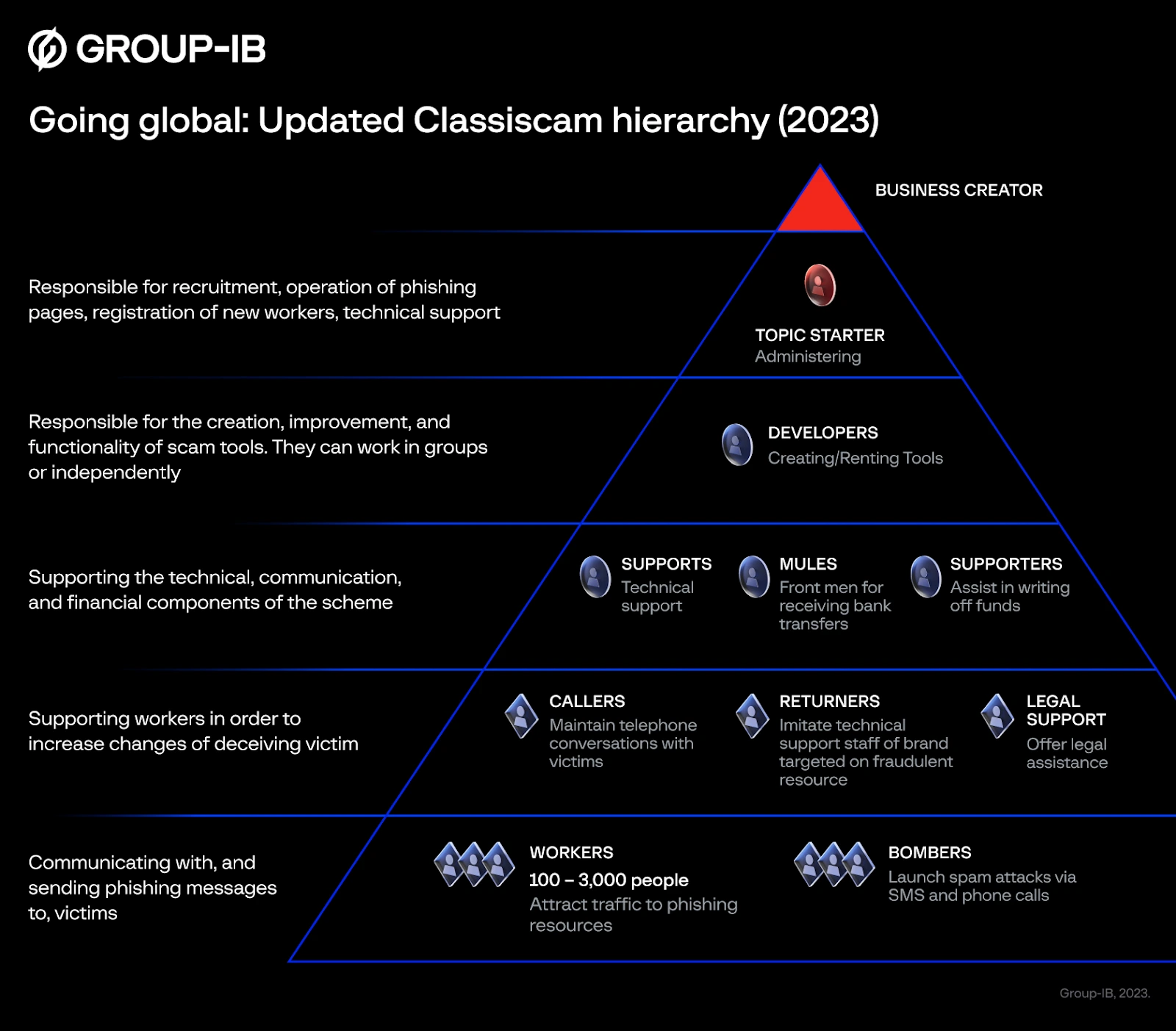 Classiscam’s sustained global campaign | Group-IB Blog Classiscam’s sustained global campaign | Group-IB Blog