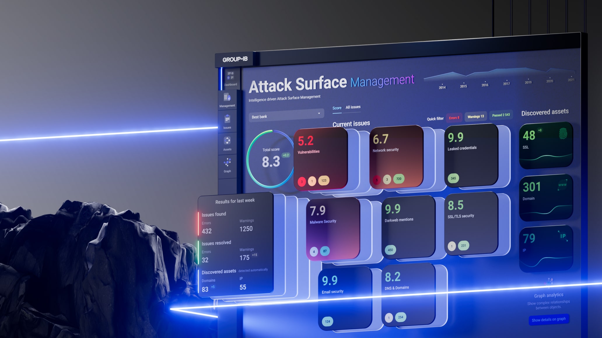 External Attack Surface Management Solution | Group-IB Cybersecurity Products & Services