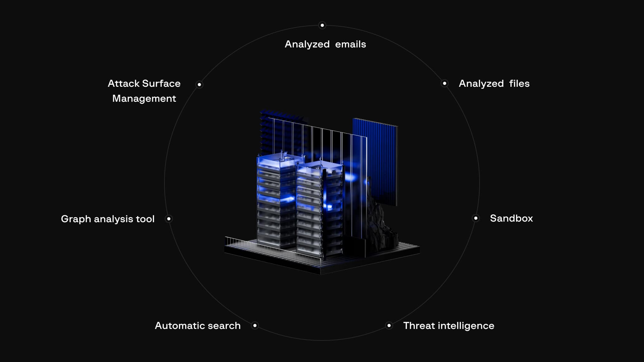 Business Email Protection solution | Cybersecurity Products & Services ...