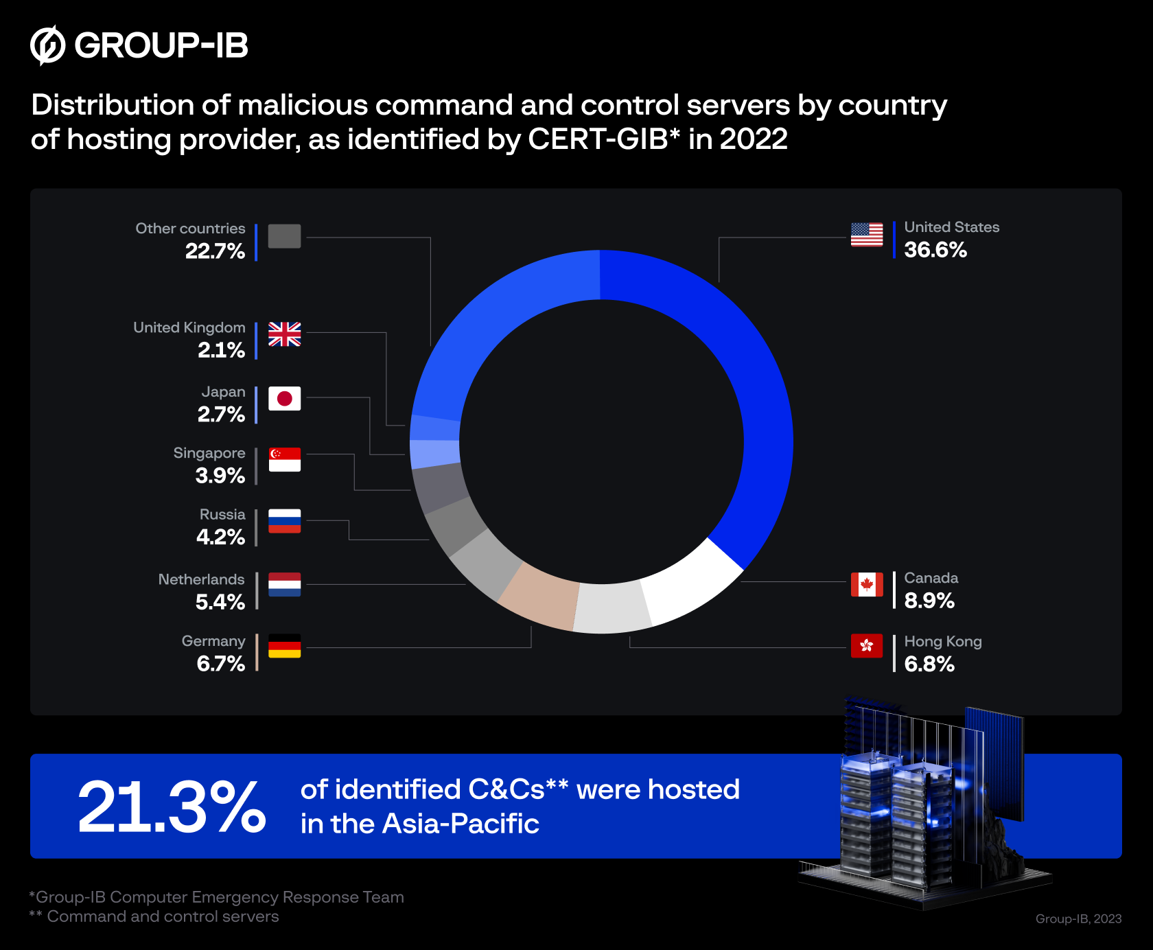 Group-IB joins Asia Pacific Computer Emergency Response Team to ...