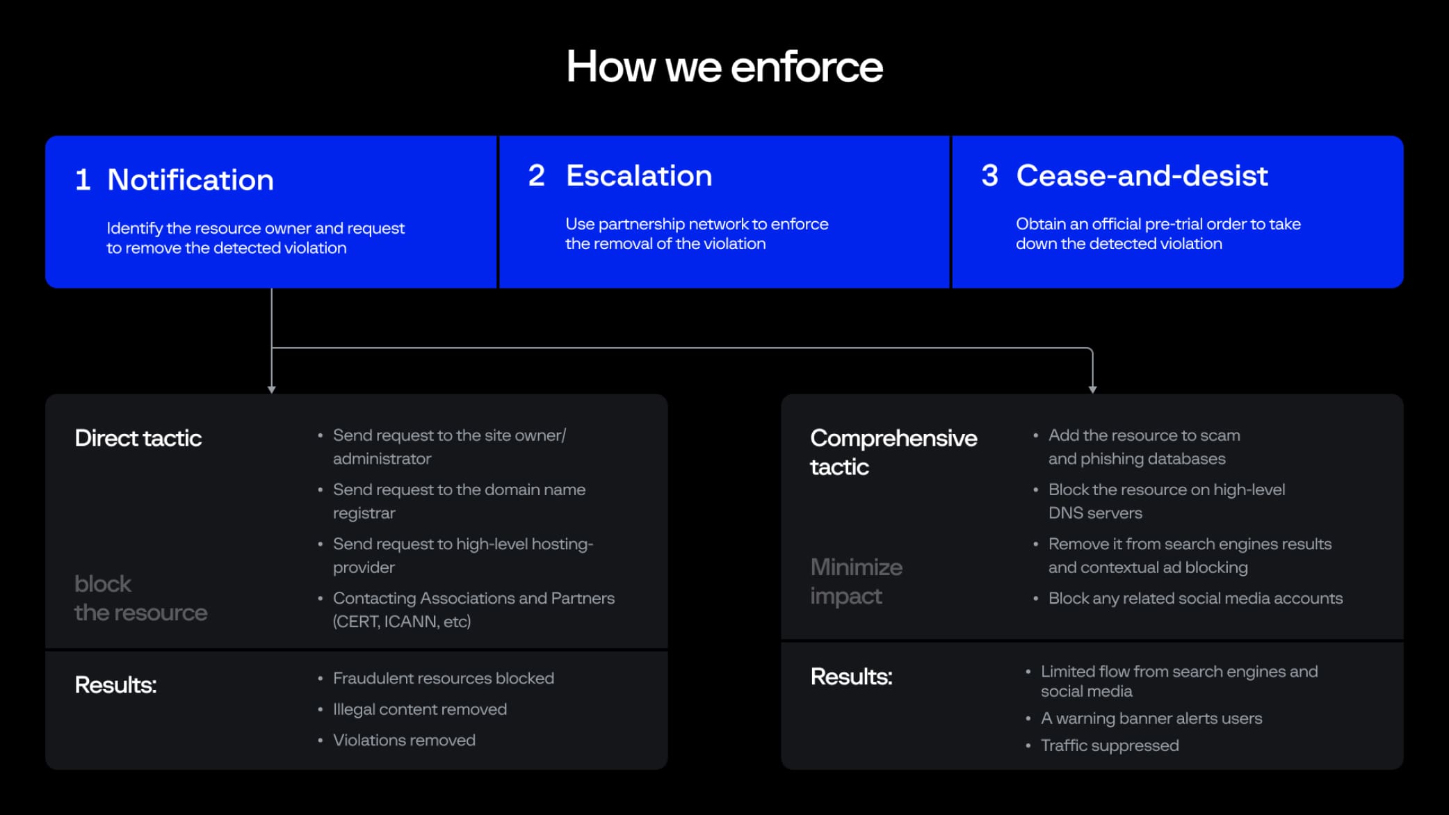 Digital Risk Protection Platform for Online Brands | Cybersecurity ...