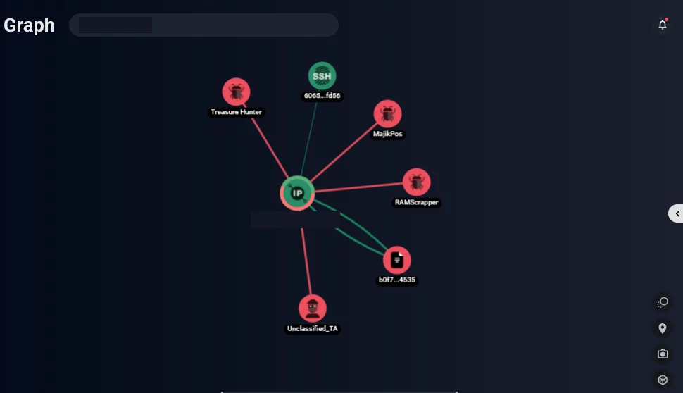 Treasure trove. Alive and well point-of-sale malware | Group-IB Blog