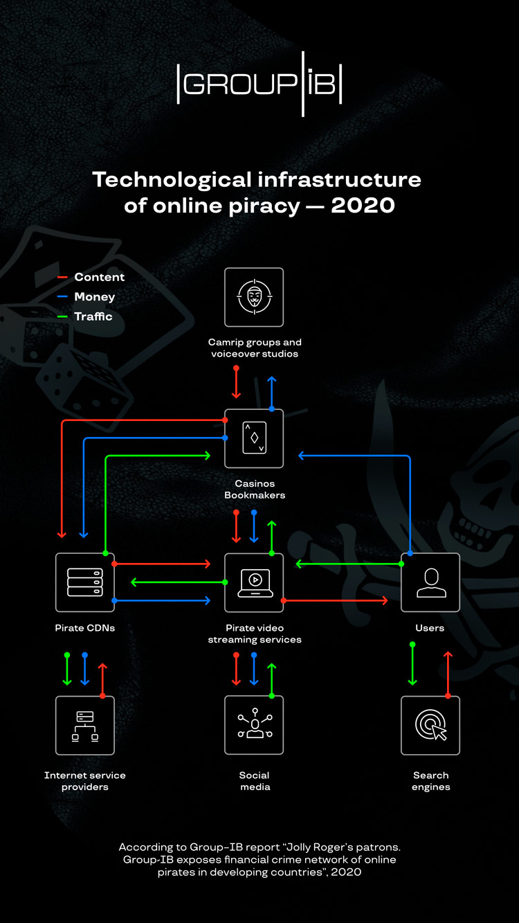 Pirate Ship Sailing to Developing World: Group-IB Uncovers Real ...