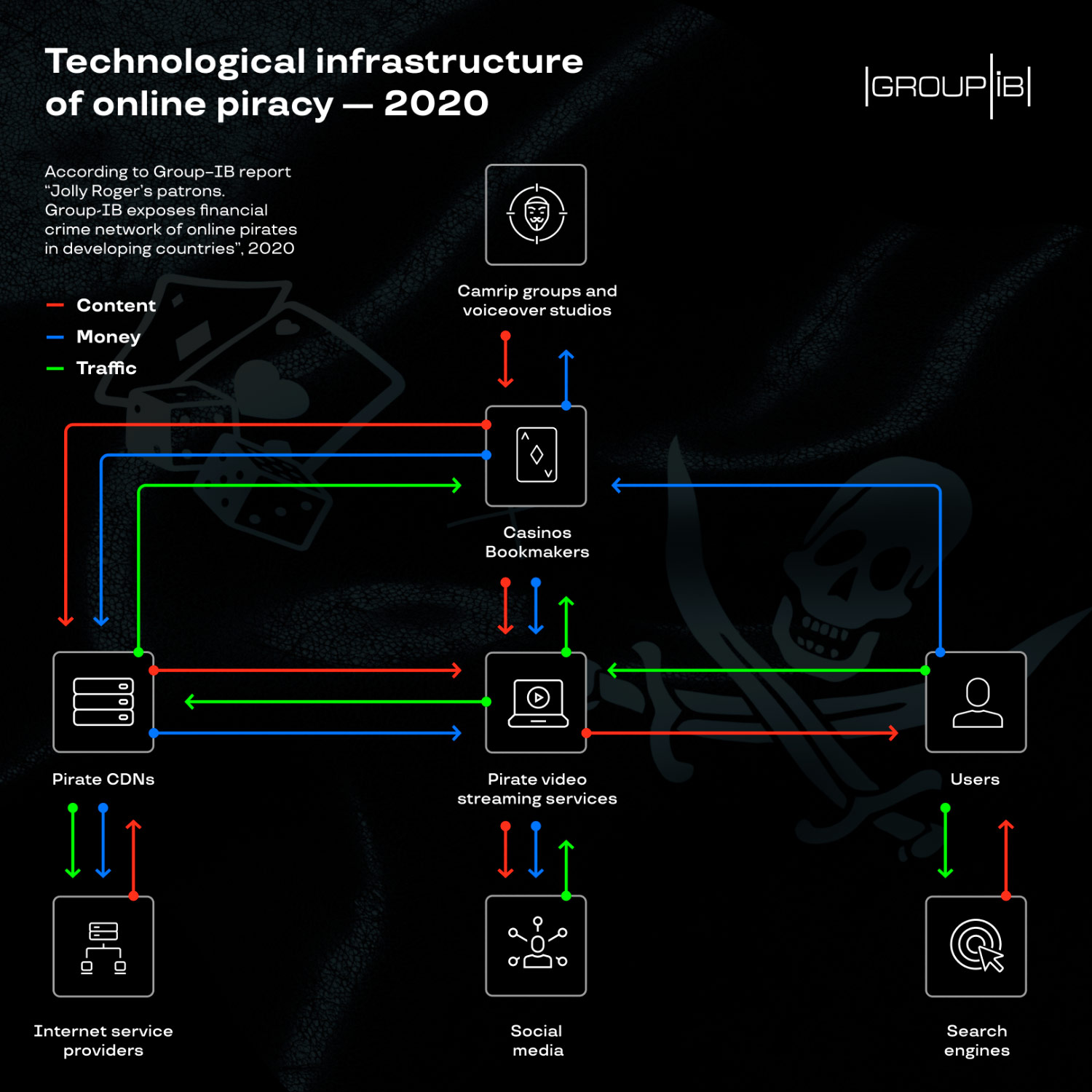 Pirate Ship Sailing to Developing World: Group-IB Uncovers Real ...