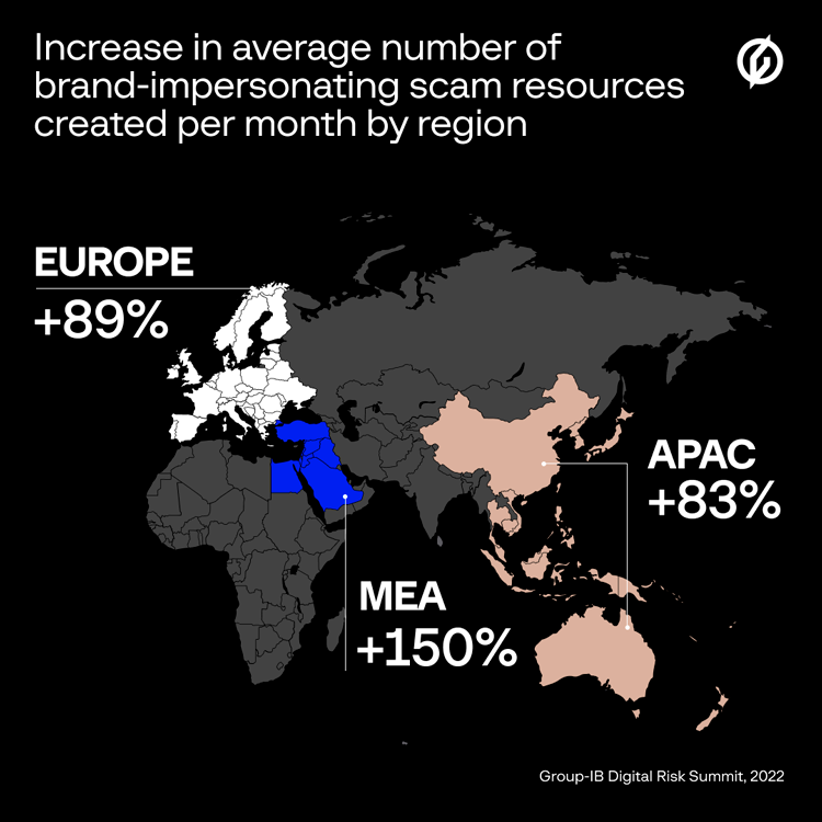 In 2021, 57% of all cybercrimes were scams — Digital Risk Summit | Group-IB
