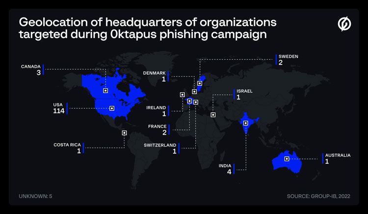 0ktapus campaign: Twilio, Cloudflare, and over 130 more victims ...
