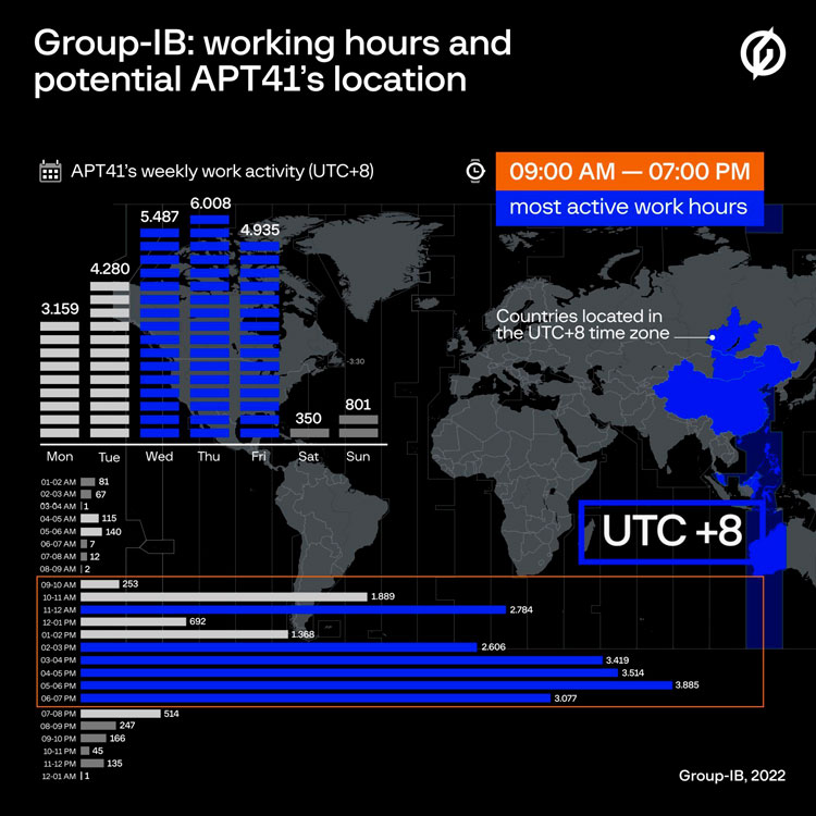 Inflexible schedule: Group-IB reveals malicious APT41 campaigns ...