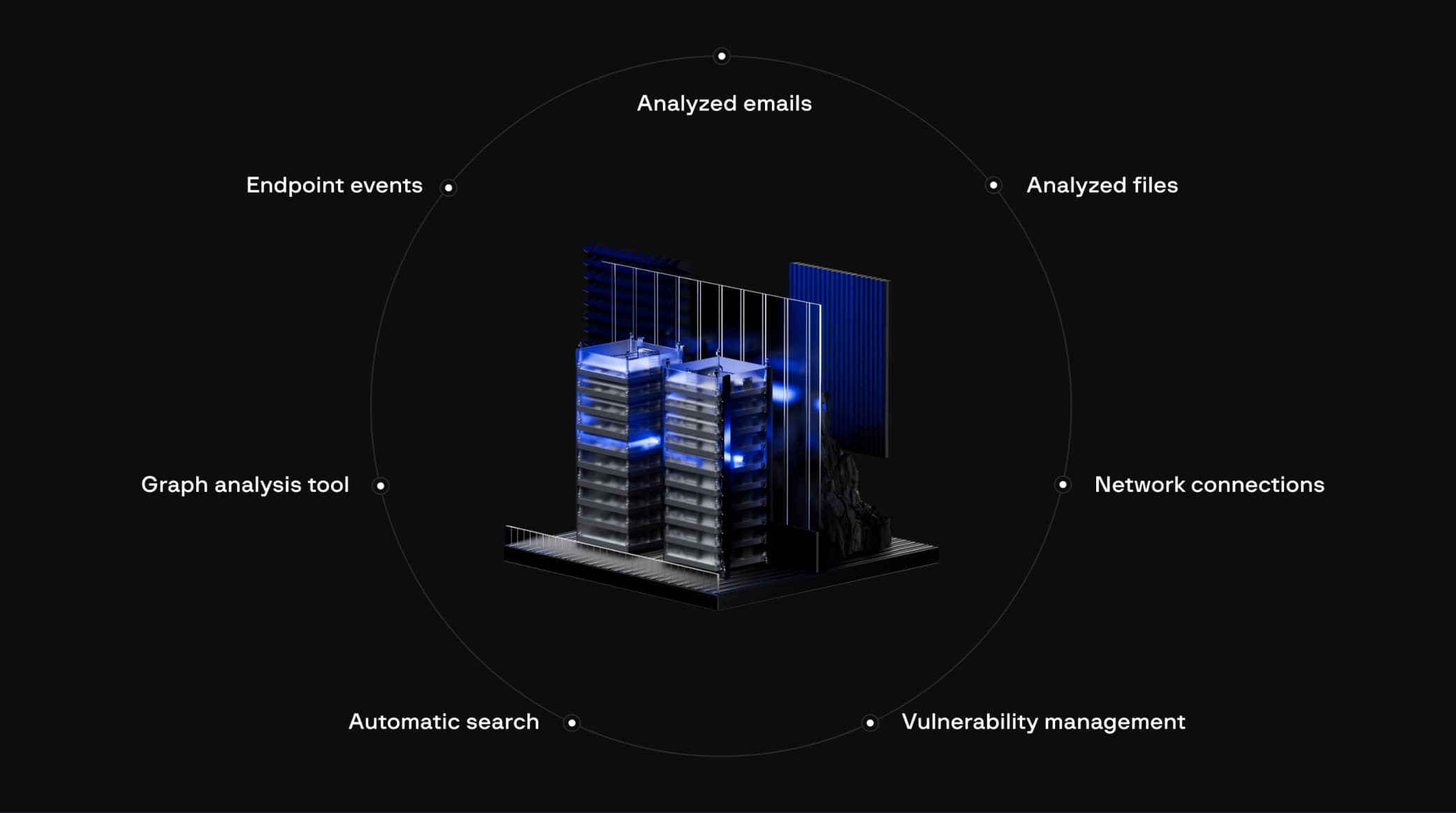 Managed XDR: Managed Detection and Response | Cybersecurity Products ...