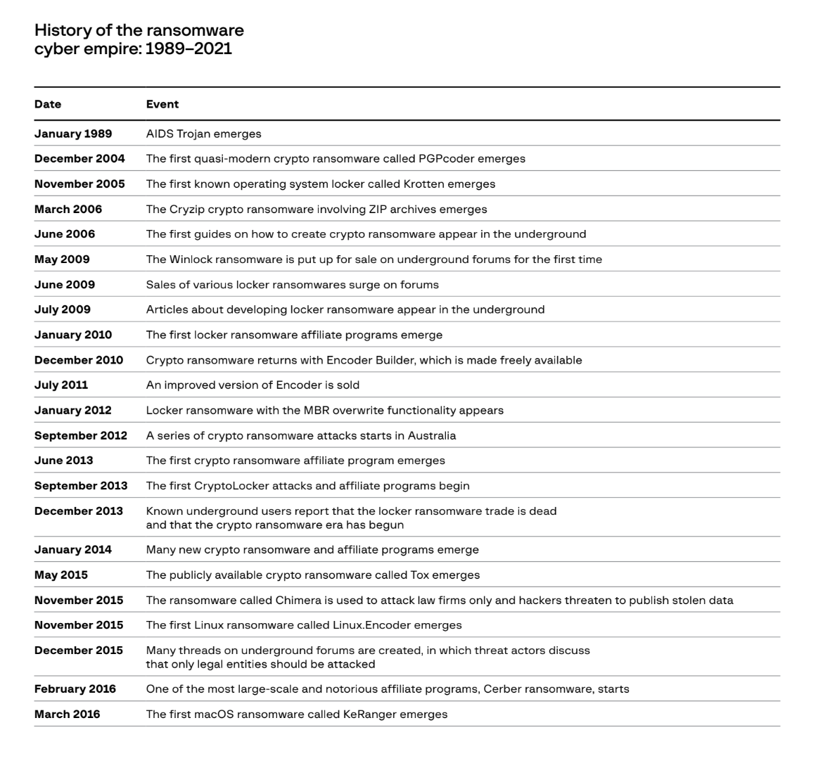 Ransomware-as-a-service (RaaS) | Group-IB Knowledge Hub
