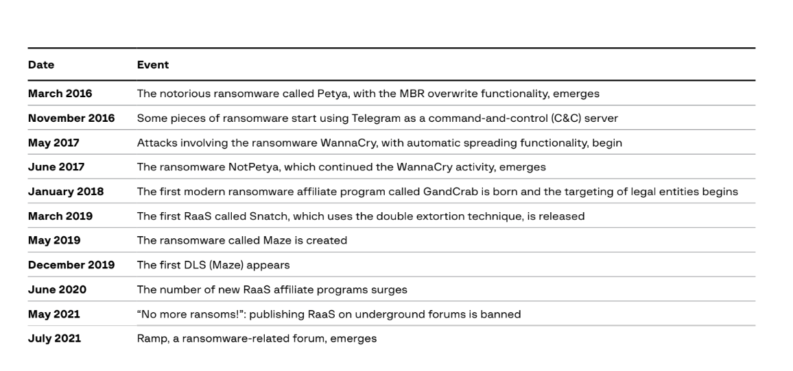 Ransomware-as-a-service (RaaS) | Group-IB Knowledge Hub