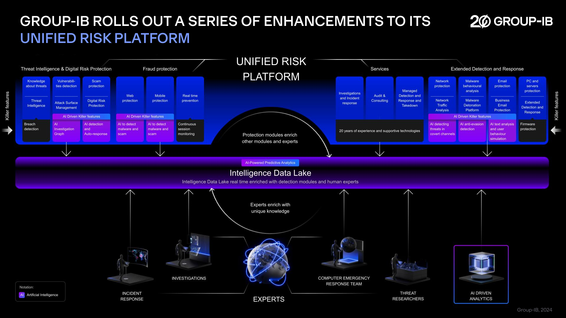 Group-IB rolls out enhancements to its Unified Risk Platform | Group-IB